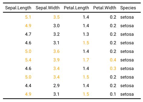 lambda function in flextable · issue 228 · davidgohel flextable · github