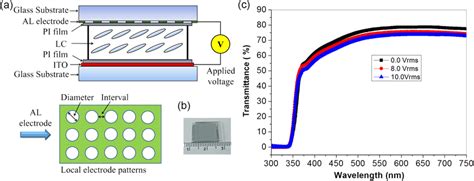 A The Structural Diagram Of Lc‐mla B Actual Photography Of Lc‐mla