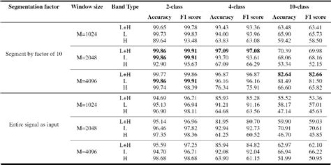 Table 3 From Machine Learning Based Framework For Drone Detection And