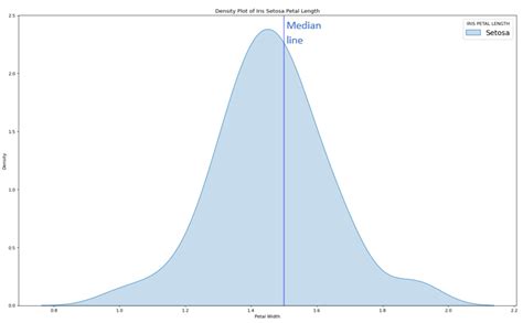 Distribution Visualization 101 With Python Towards Data Science