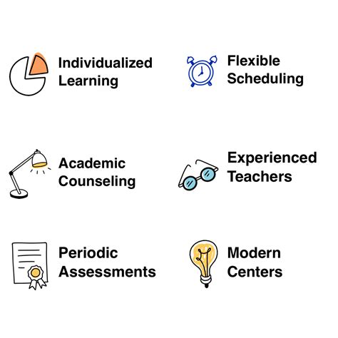 Math Program Tutoring Club