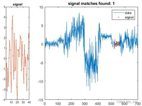 Matlab中findsignal函数使用matlab中signal函数 Csdn博客