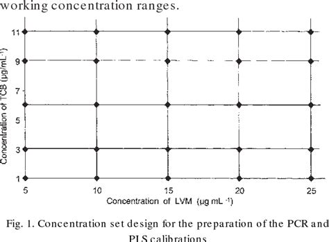 Figure 1 From Spectrophotometric Simultaneous Determination Of Levamisole And Triclabendazole In