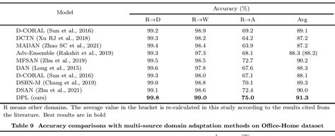 Table 8 From Dynamic Parameterized Learning For Unsupervised Domain Adaptation Semantic Scholar