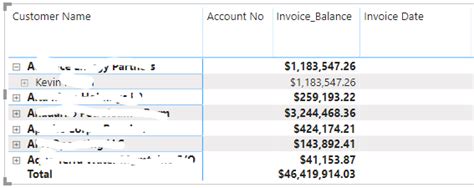 how to hide subtotals for few columns in a matrix microsoft