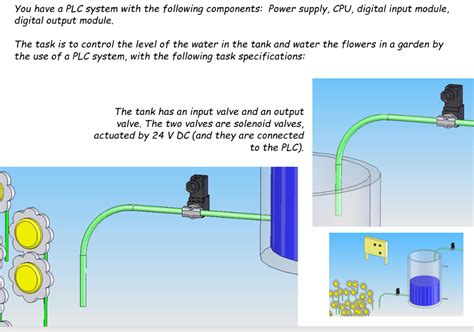 Solved You Have A PLC System With The Following Chegg