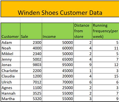 Predictive Modeling In Excel How To Create A Linear Regression Model