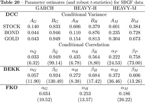 Table 20 From The Contribution Of Realized Covariance Models To The