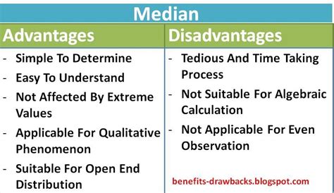 Advantages And Disadvantages Of Median Benefits Drawbacks