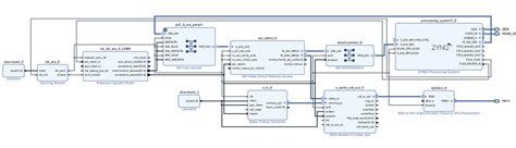 Adding My Video Streaming Overlay To Pre Built Pynq Image Targeting Zybo Support Pynq