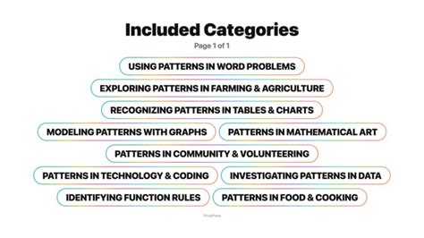 Number Patterns And Sequences Patterns In Government And Law Grades 48