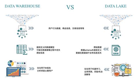 网易严选数据湖建设实践