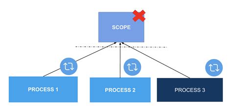 fueled reactive apps with asynchronous flow — part 2 — asynchronous