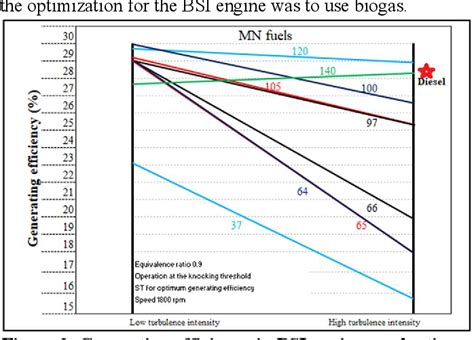Figure 1 From Part 2 Conceptual Design Of Efficient Spark Ignition