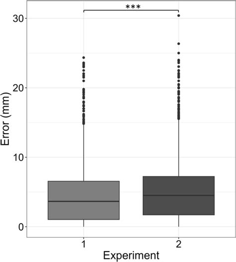 Virtual Reality Plos One