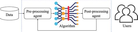 The Enhancement Of Security For AI Models Through XAI Download Scientific Diagram