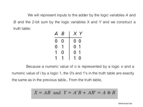 Applications Of Boolean Algebra Minterm And Maxterm Expansions