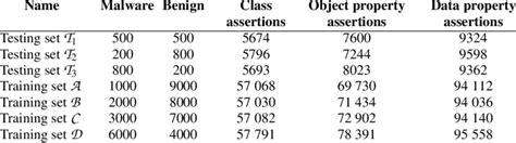 Properties Of Datasets Used During The Experiments Download