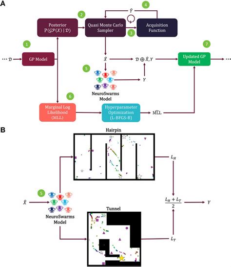 Computation Flow For Optimization And Simulation Based Sampling A Download Scientific Diagram