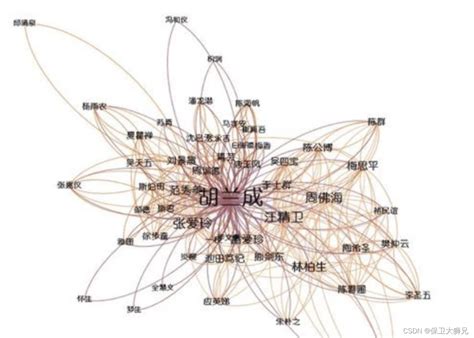 让数据变得更直观:10款常用的可视化工具(解决99的可视化大屏需求)开源数据大屏工具 Csdn博客 让数据变得更直观:10款常用的可视化工具(解决99的可视化大屏需求)开源数据大屏工具 Csdn博客