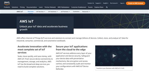 6 Best Digital Twin Software And Platforms 2024 Hashdork