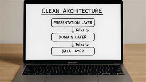 Clean Architecture In Real Life Why It Is More Then Just Layers