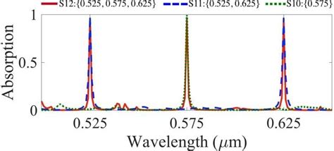 Absorption Spectra Of Genetic Algorithm Optimized Structures As