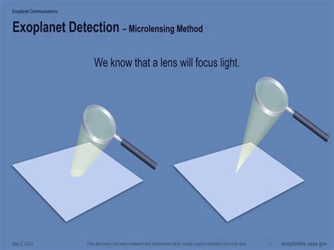 Exoplanet Detection Radial Velocity Method Exoplanet Exploration Planets Beyond Our Solar System