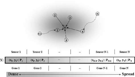 Figure 2 From A Multi Objective Evolutionary Algorithm For The Deployment And Power Assignment