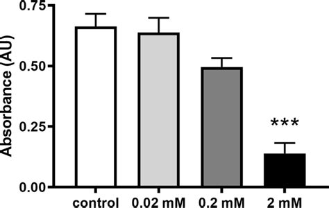 Cell Viability Of Spongious Bone Explants After Ketamine Download