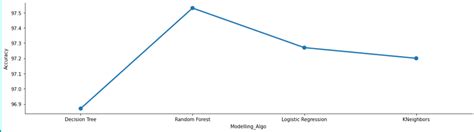 GitHub Aryanraj2713 Gender Classification Gender Classification Machine Learning Model Using