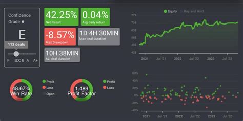 Backtest Crypto Trading Bot Free Backtesting Platform