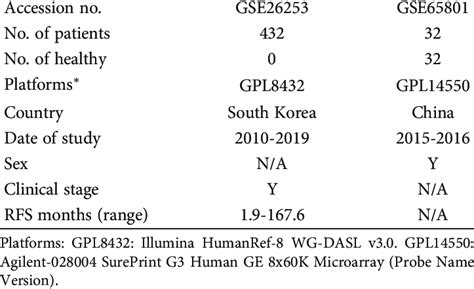 summary of gene expression datasets of gastric cancer download