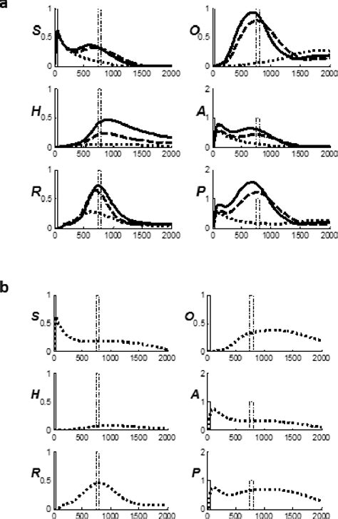 Figure 12 From A Neural Network Model Of Normal And Abnormal Learning