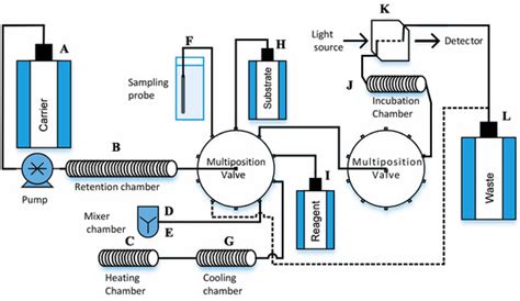 Fermentation Special Issue Fermentation Processes Modeling