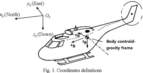 Figure 1 From Hovering Control Of Full Scaled Helicopter Based On Deep Reinforcement Learning