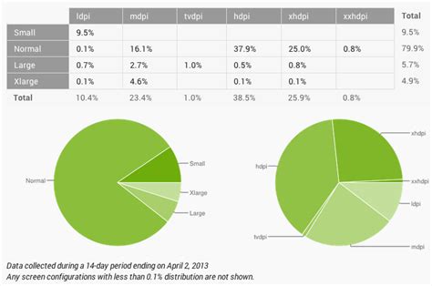 android screen sizes chart keski