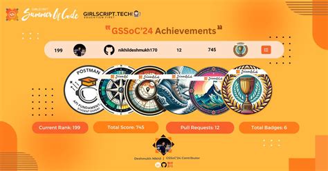 Nikhil Deshmukh On Linkedin Opensource Gssoc24 Contributions