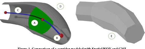 Figure 1 From Spatial Extension Model For Multimodal Traffic Management