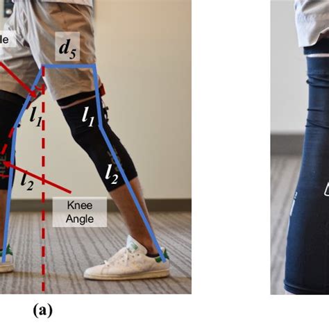 A Wearable Setup Used For Gait Analysis B Magnified View Of The