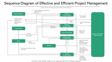 Sequence Diagram Powerpoint
