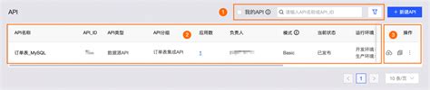 如何查看及管理API 智能数据建设与治理 Dataphin Dataphin 阿里云帮助中心
