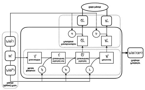 ．bayesian Estimation Scheme For An Epidemic Model With Transformation