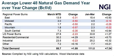With Trumps Tariff Threat Intensifying North American Natural Gas Flows Prices Hang In The
