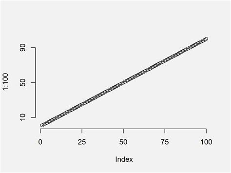 R Add Axes To Plot Using Axis Function Example Modify Ticks Labels