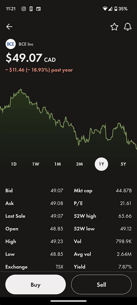 What Are You Guys Doing Thinking Of With Your Bce R Dividendscanada