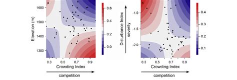 Predicted Effects Of The Linear Mixed Effects Models Of The Download Scientific Diagram