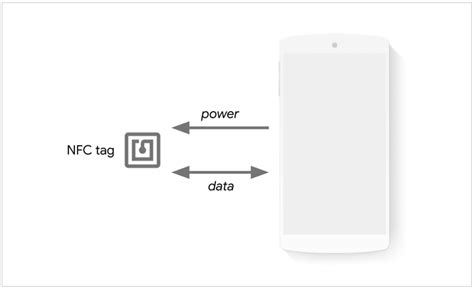 Interact With NFC Devices On Chrome For Android Capabilities Chrome For Developers