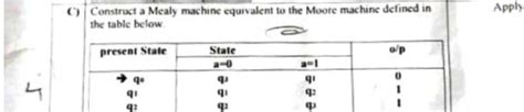C Construct A Mealy Machine Equivalent To The Moore Machine Defined In T