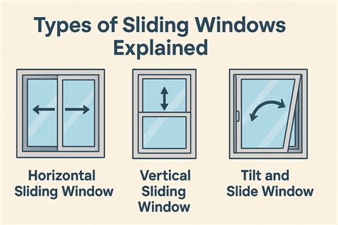 Types Of Sliding Windows Explained Totalseal Windows Blog